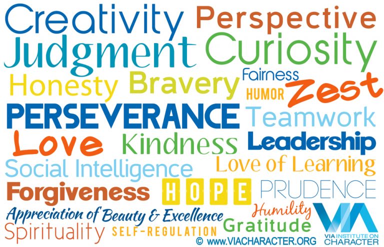 Character Strength Word Infographic - Sherington Primary School