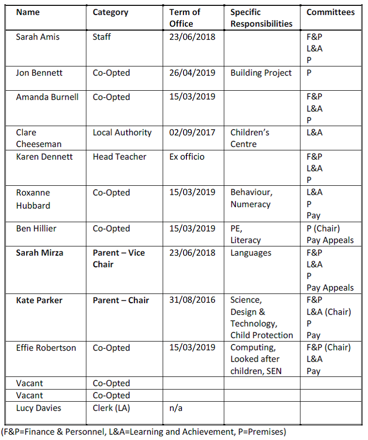 Governor Responsibilities May15 - Sherington Primary School