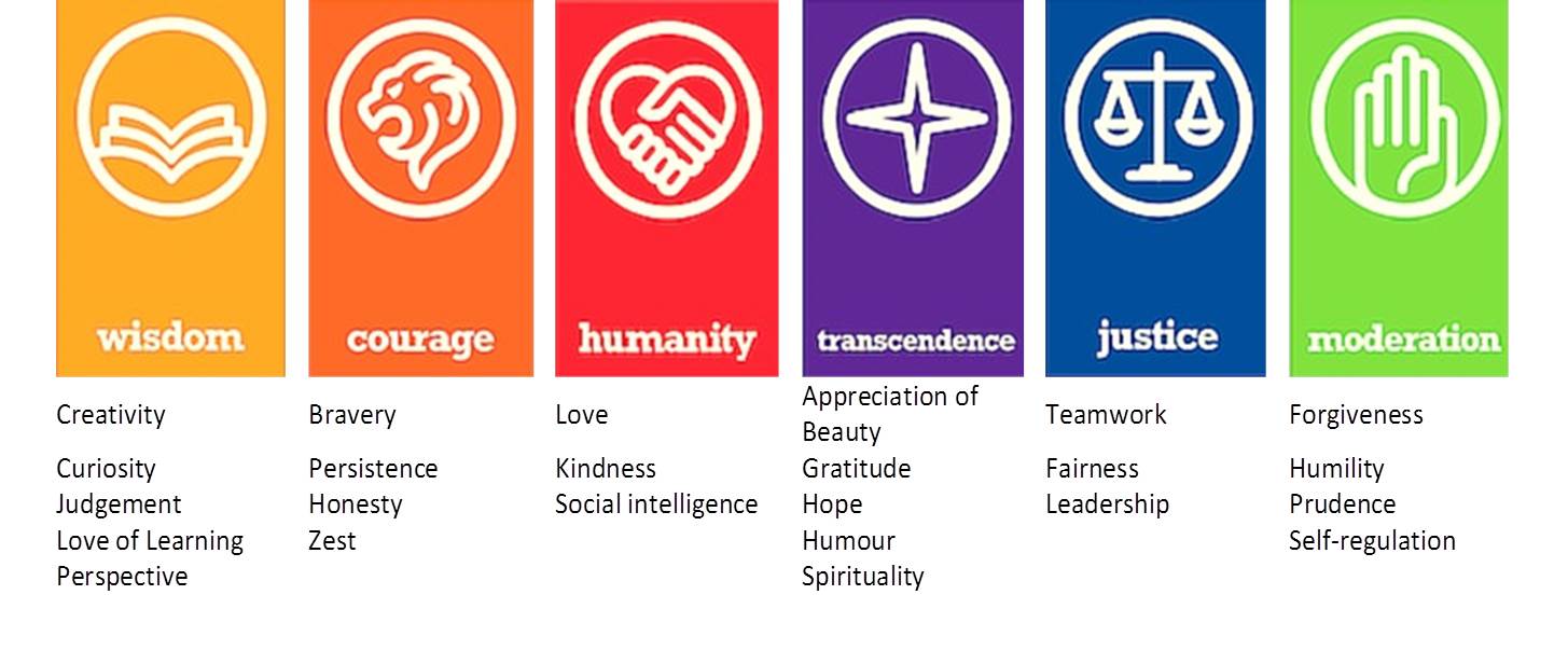 Positive Education - Sherington Primary School